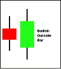 Outside Bar Pattern Forex Trading Strategy - ForexCracked