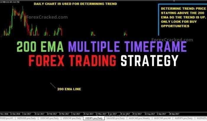 200 EMA Multiple Chart Timeframe Forex Trading Strategy - ForexCracked