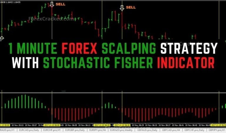 One Minute Forex Scalping Strategy With Stochastic Fisher Indicator - ForexCracked