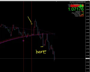 MillionTrader MT4 Expert Advisor & Indicator FREE Download - ForexCracked