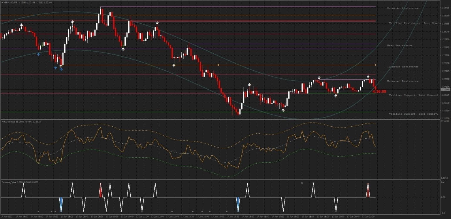 Perfect Binary Signal Indicator FREE Download - ForexCracked