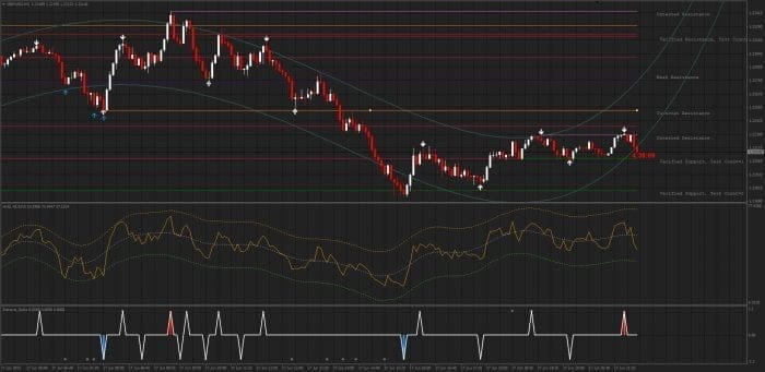 Perfect Binary Signal Indicator FREE Download - ForexCracked