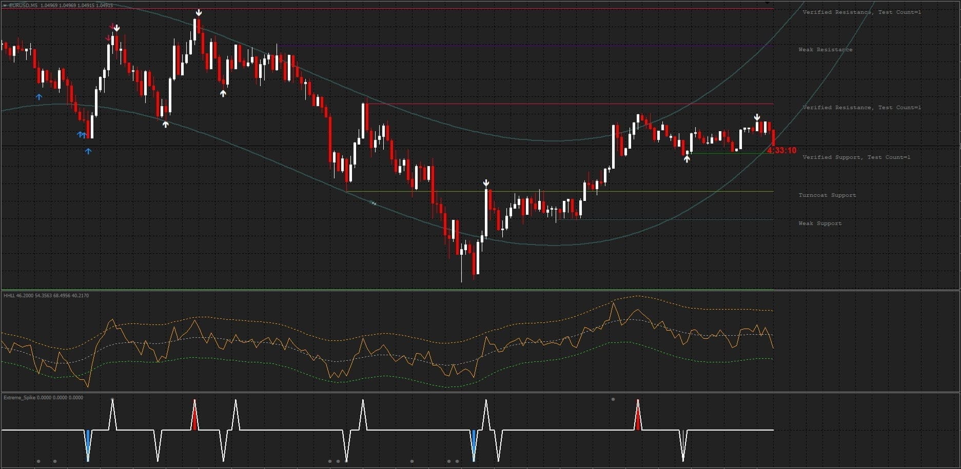 Perfect Binary Signal Indicator FREE Download - ForexCracked