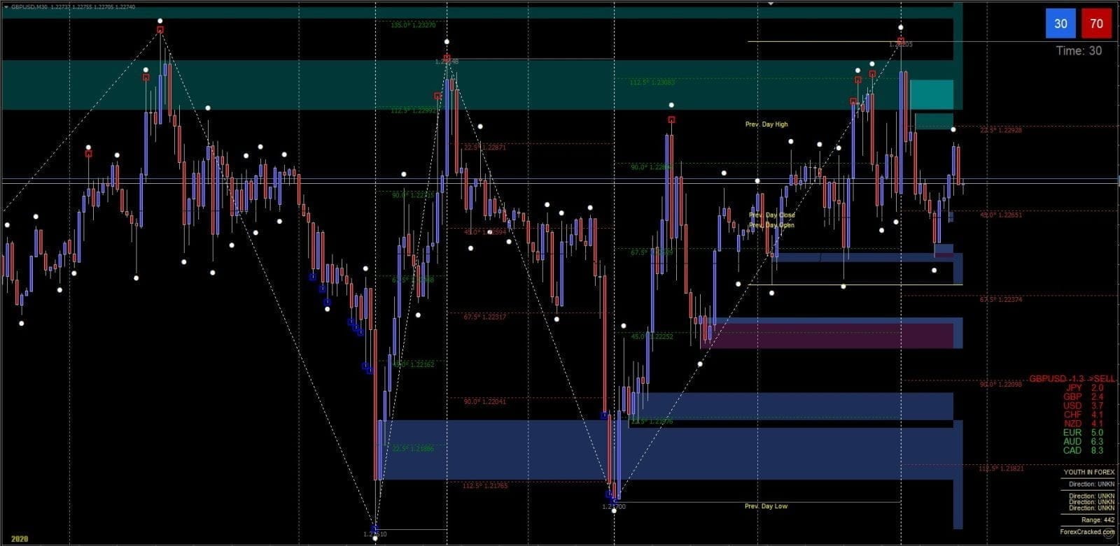 Pip Magnet MT4 Forex Trading System FREE Download - ForexCracked
