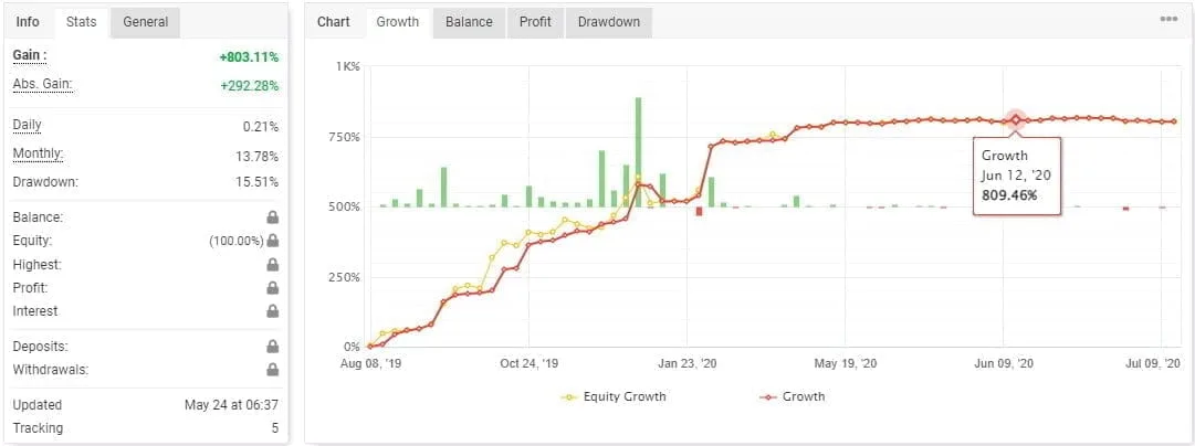 MillionTrader MT4 Expert Advisor & Indicator FREE Download - ForexCracked