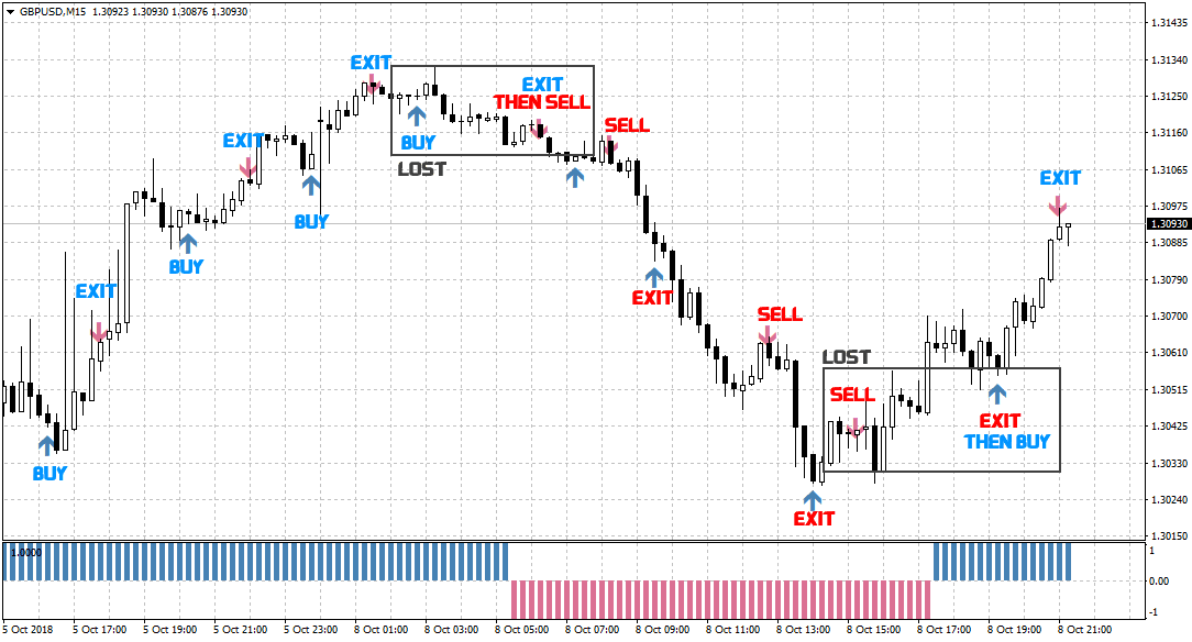 NON-Repainting MT4 Trading System FREE Download - ForexCracked NON-Repainting MT4 Trading System FREE Download - ForexCracked