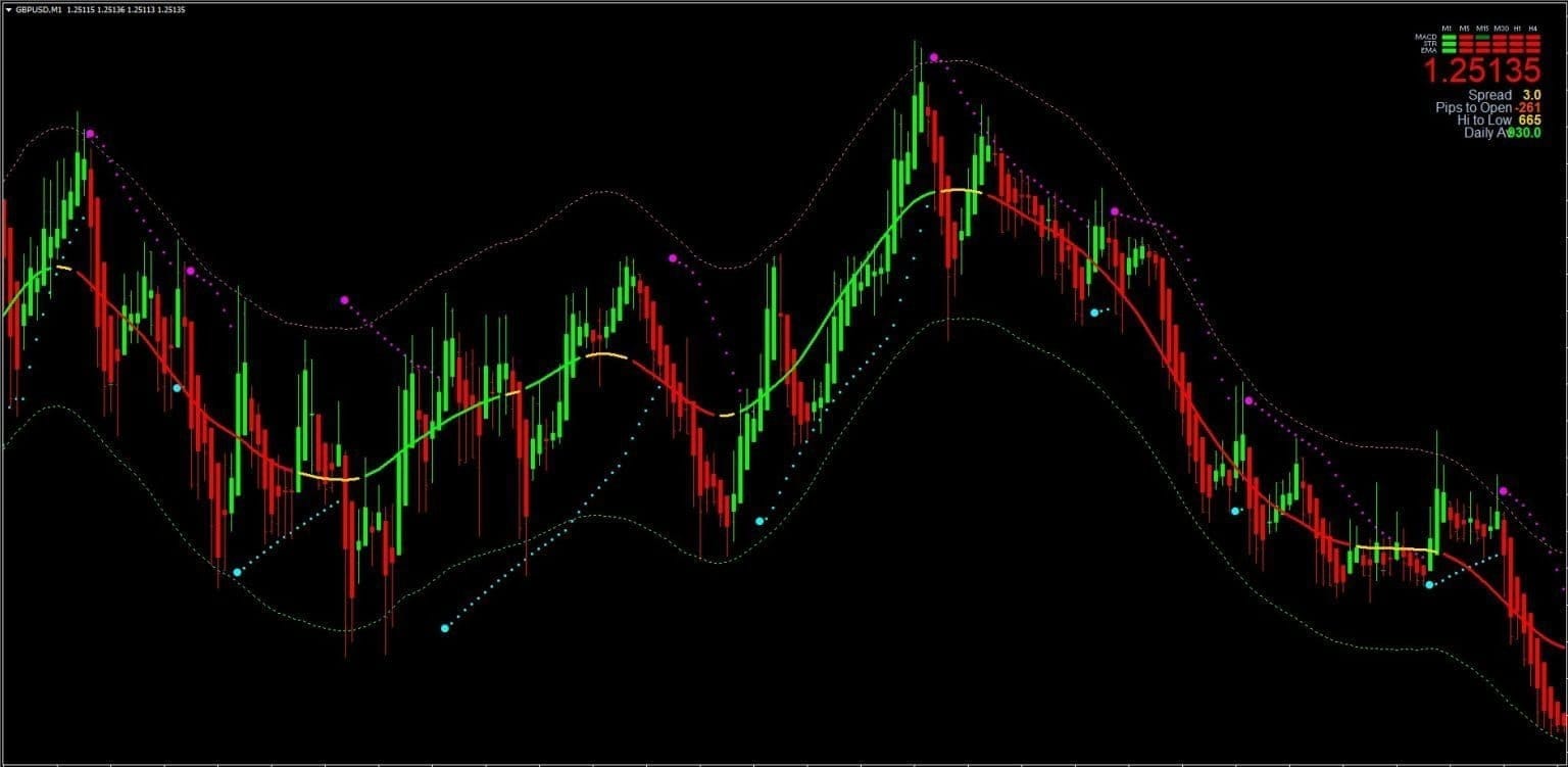 Parabolic SAR TMA MT4 Indicator FREE Download - ForexCracked Parabolic SAR TMA MT4 Indicator FREE Download - ForexCracked