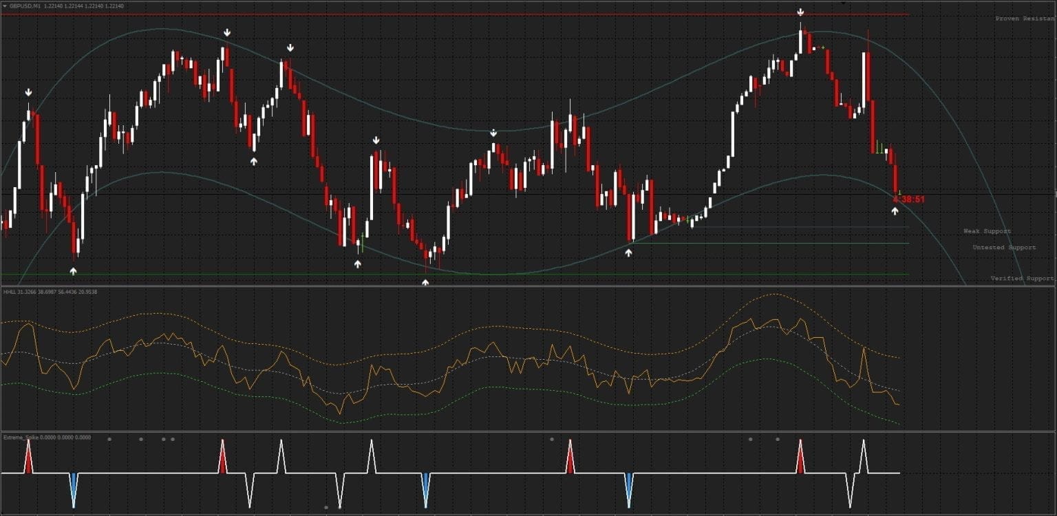 Perfect Binary Signal Indicator FREE Download - ForexCracked