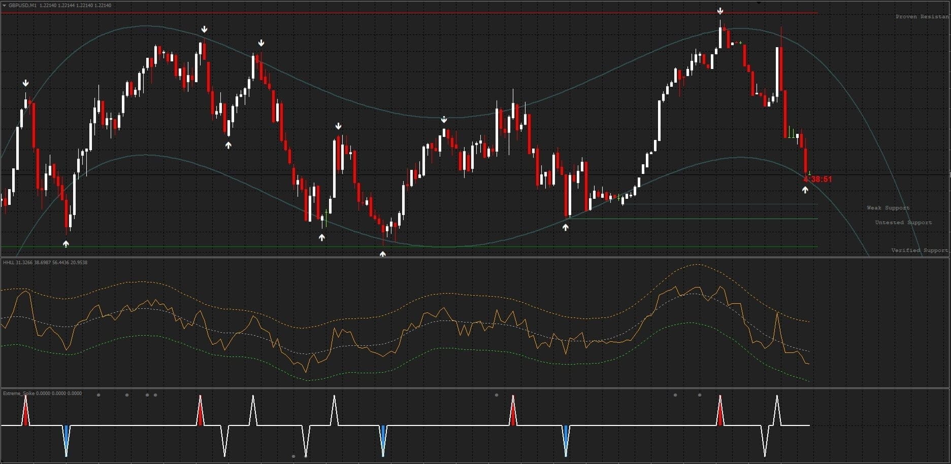 Perfect Binary Signal Indicator FREE Download - ForexCracked