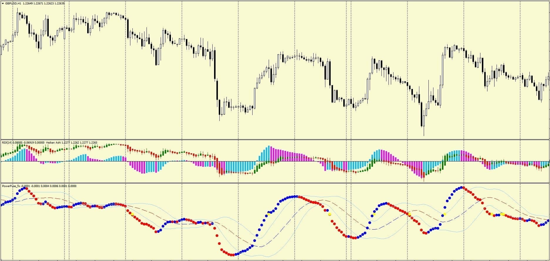 Power Fuse & RSX Forex Trading System FREE Download - ForexCracked