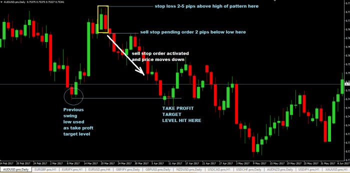 Railway Tracks Pattern Forex Trading Strategy - ForexCracked
