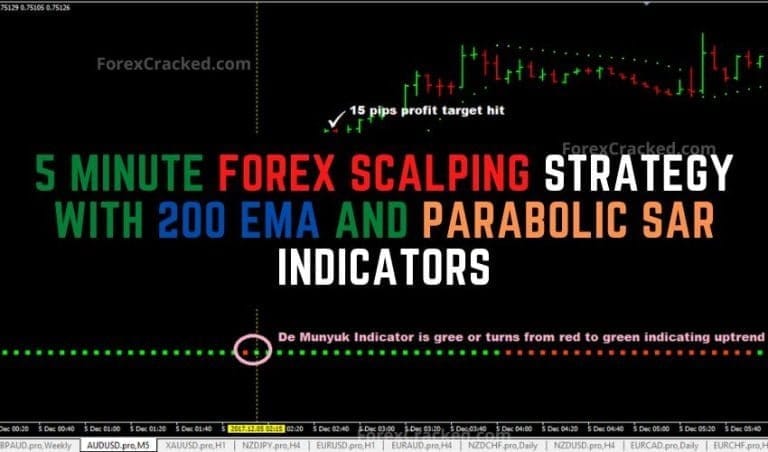5 Minute Forex Scalping Strategy With 200 EMA And Parabolic SAR ... 5 Minute Forex Scalping Strategy With 200 EMA And Parabolic SAR ...