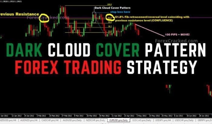 Dark Cloud Cover Pattern Forex Trading Strategy - ForexCracked