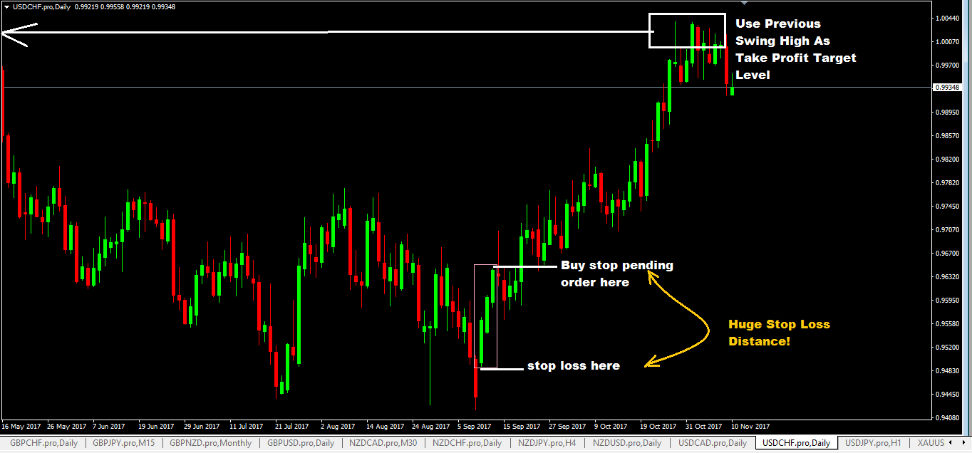 Three White Soldiers Forex Chart Pattern Trading Strategy - ForexCracked