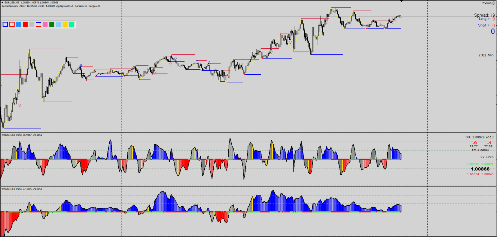 100 Pips Daily MT4 Indicator System FREE Download - ForexCracked