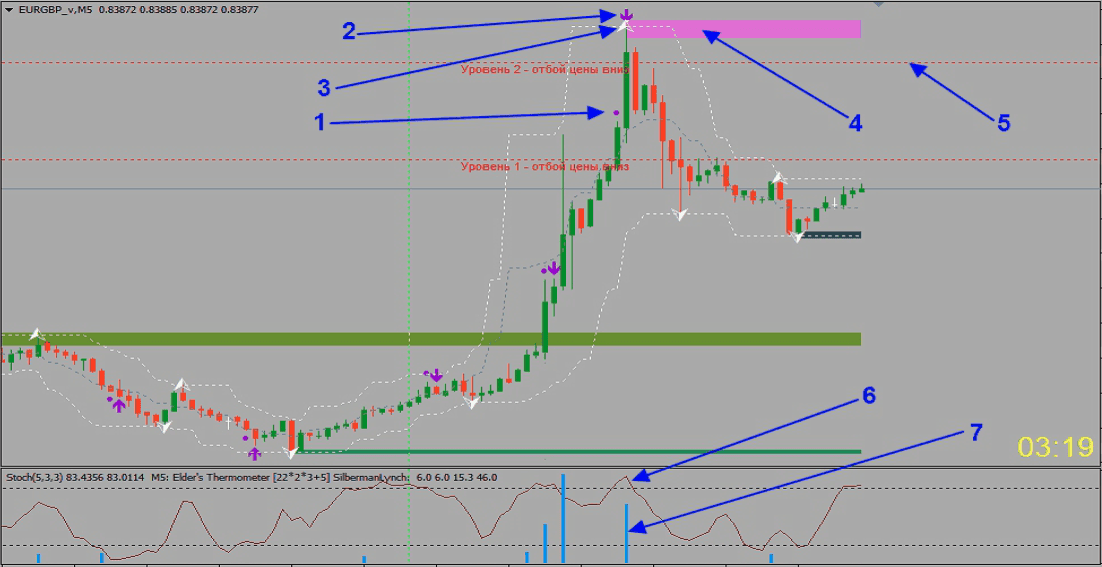 Progressor Binary Options Strategy Indicator FREE Download - ForexCracked