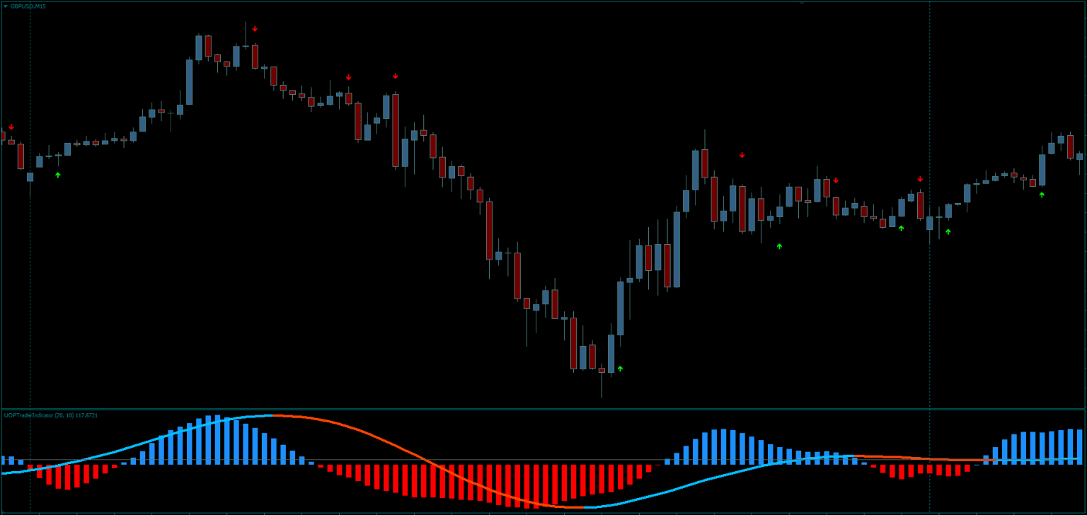 Python FX Renko Indicator FREE Download - ForexCracked