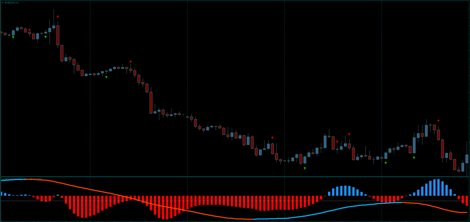 Python FX Renko Indicator FREE Download - ForexCracked