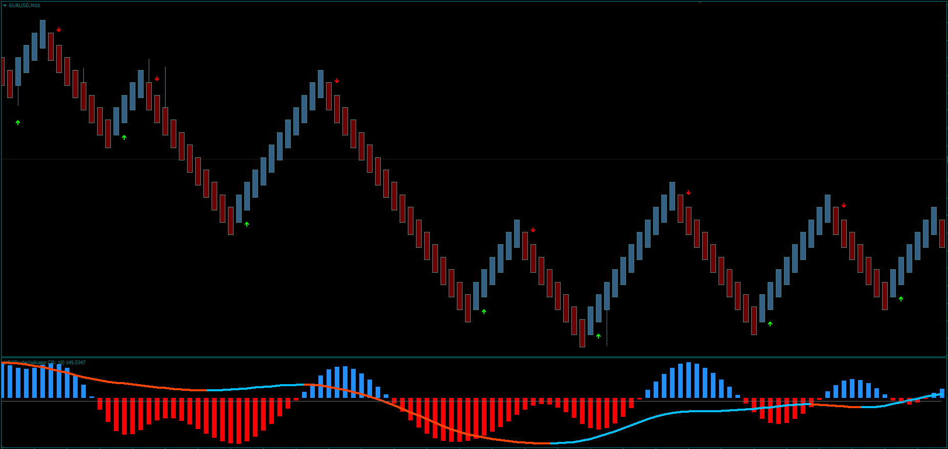 Python FX Renko Indicator FREE Download - ForexCracked