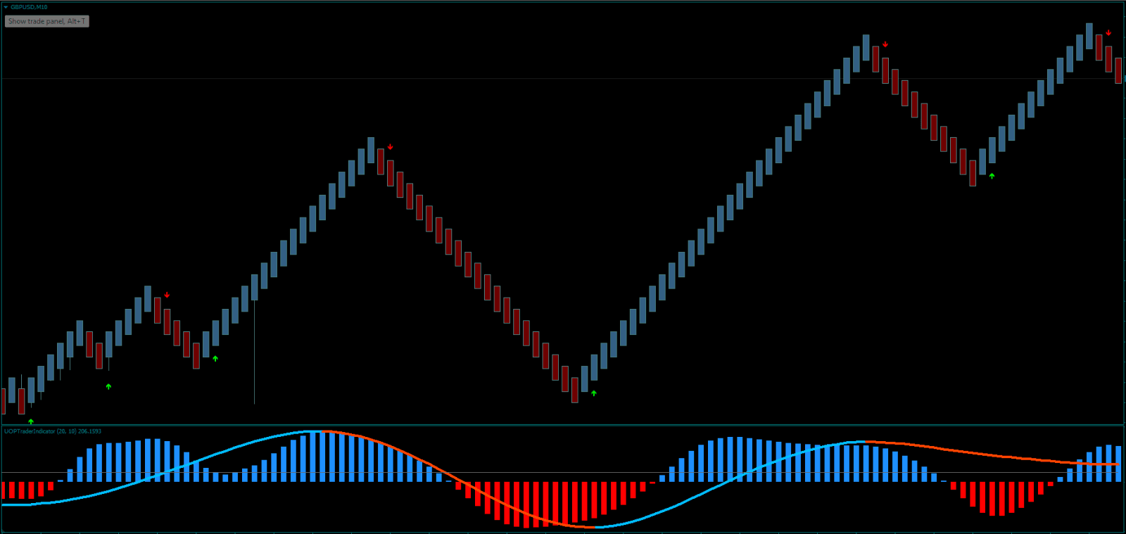 Python FX Renko Indicator FREE Download - ForexCracked