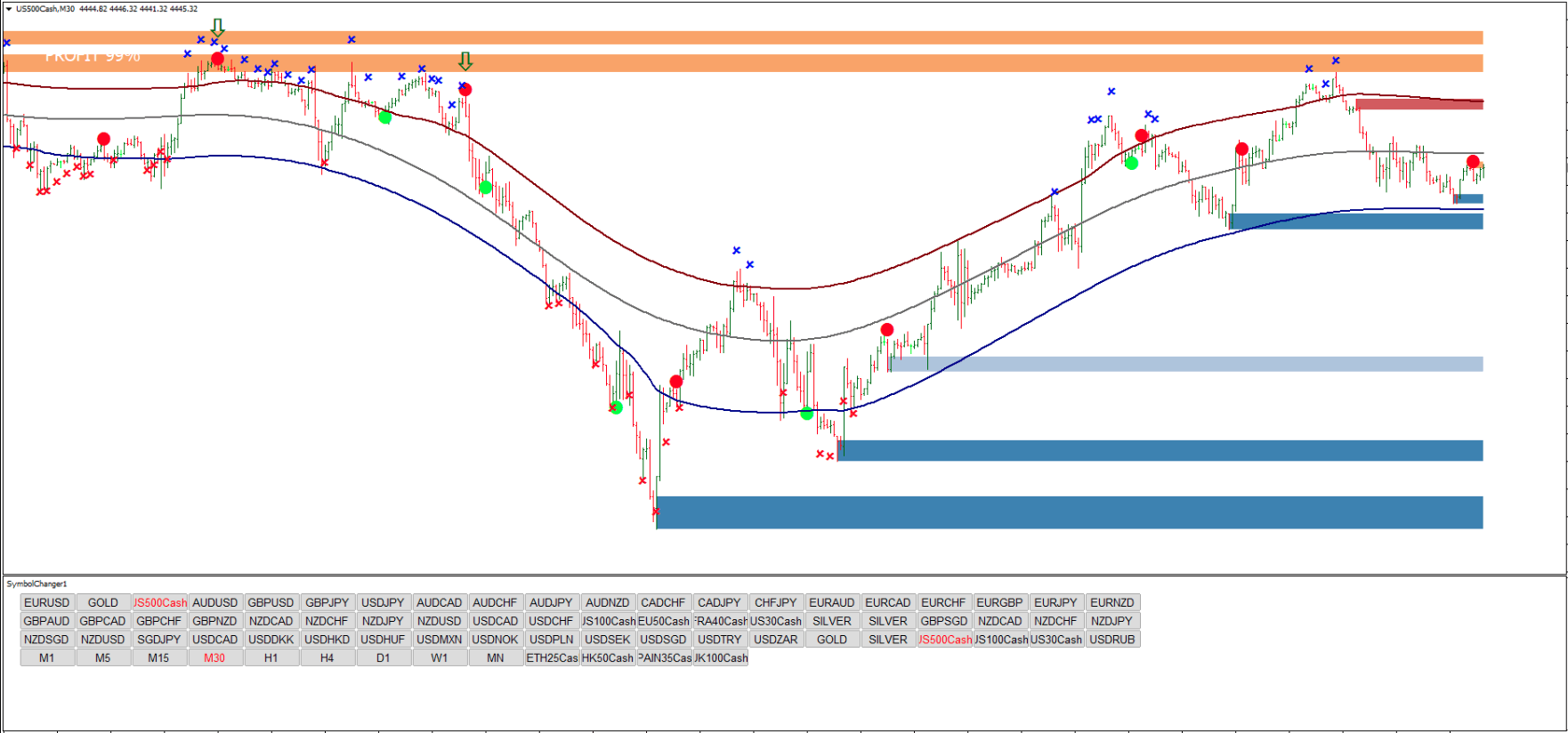 Profit 99 Reversal Trading Indicator FREE Download - ForexCracked