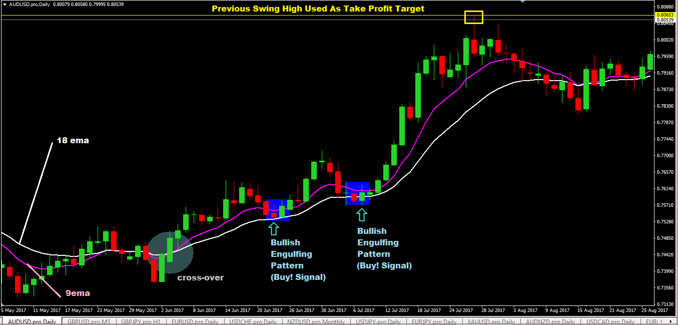 Forex Floor Traders Method (The Best Moving Average Trading Strategy) - ForexCracked