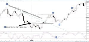 Daily Chart Forex Trading Strategy for Non-Day Traders - ForexCracked