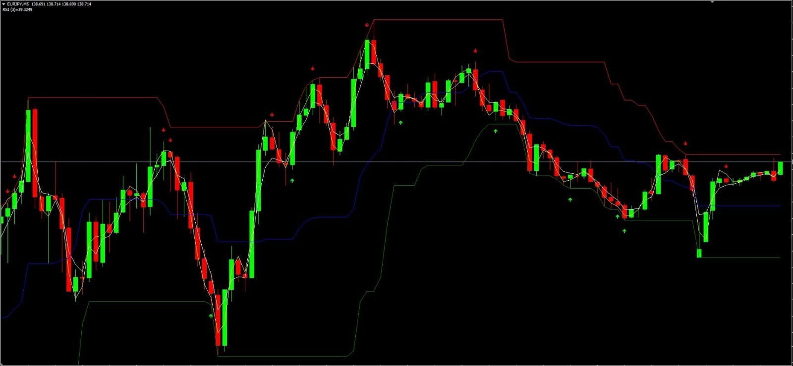 R2 Arrow Binary Trading System FREE Download - ForexCracked