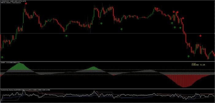 Double Gain MT4 Forex System FREE Download - ForexCracked