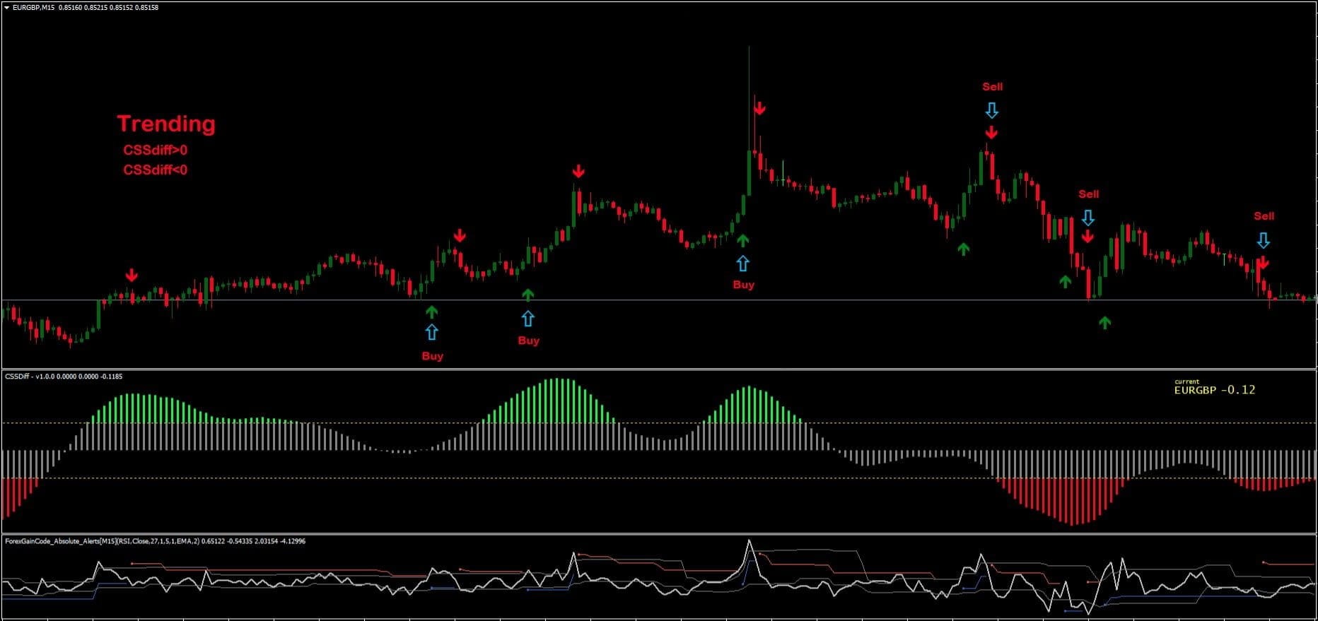 Double Gain MT4 Forex System FREE Download - ForexCracked