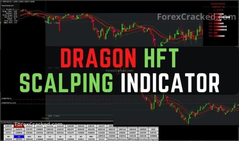 Dragon HFT Scalping Indicator & Strategy for FREE - ForexCracked