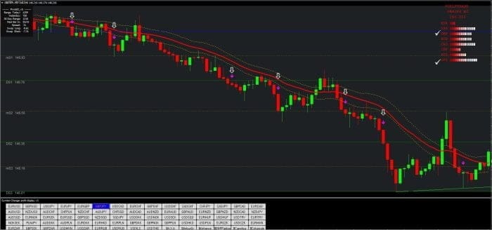 Dragon HFT Scalping Indicator & Strategy for FREE - ForexCracked
