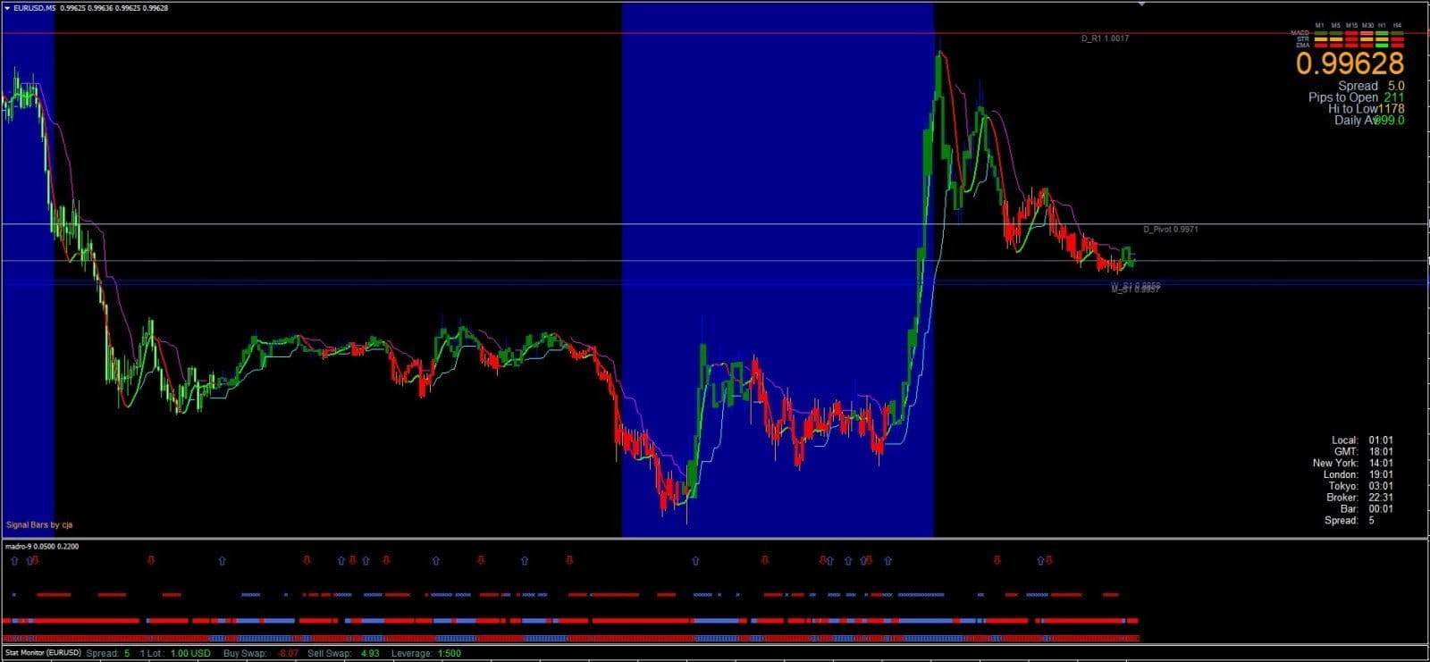 QuantumFX Forex Indicator System FREE Download - ForexCracked