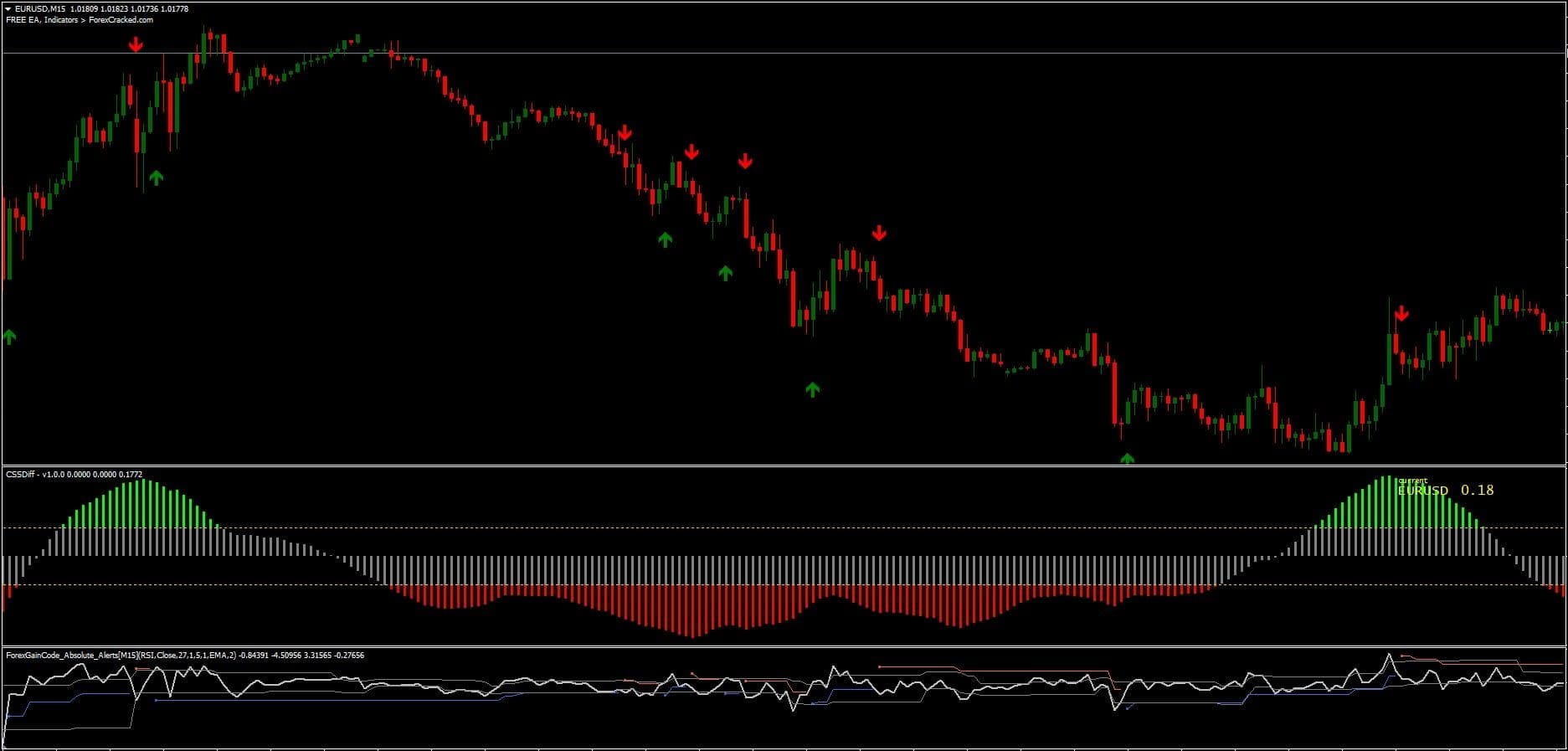 Double Gain MT4 Forex System FREE Download - ForexCracked
