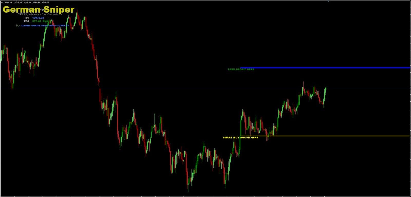 German Sniper Forex Trading Indicator FREE Download - ForexCracked
