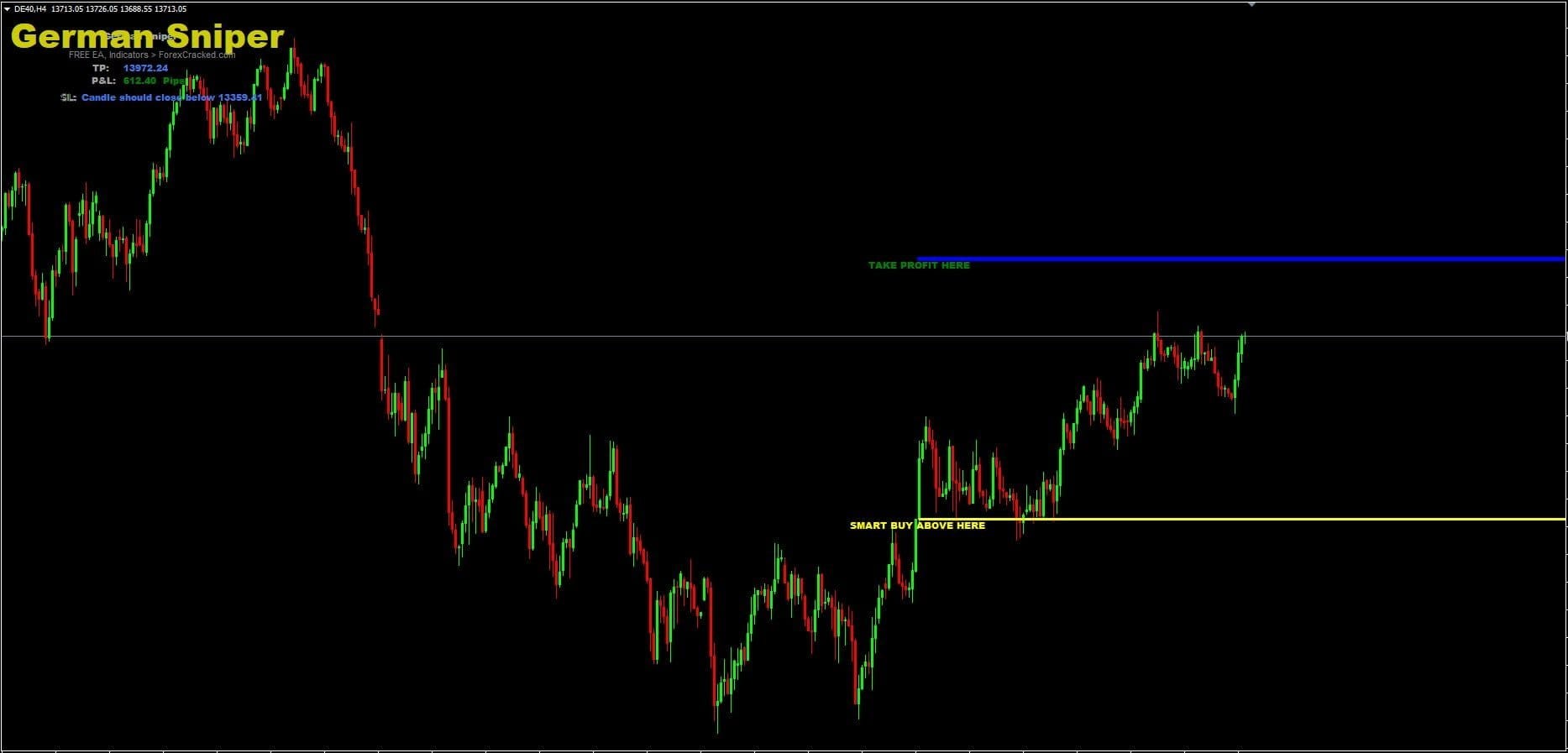 German Sniper Forex Trading Indicator FREE Download - ForexCracked