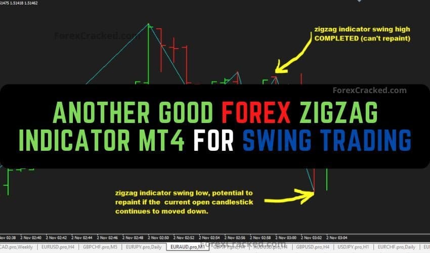 Another Good Forex Zigzag Indicator Mt4 For Swing Trading Forexcracked