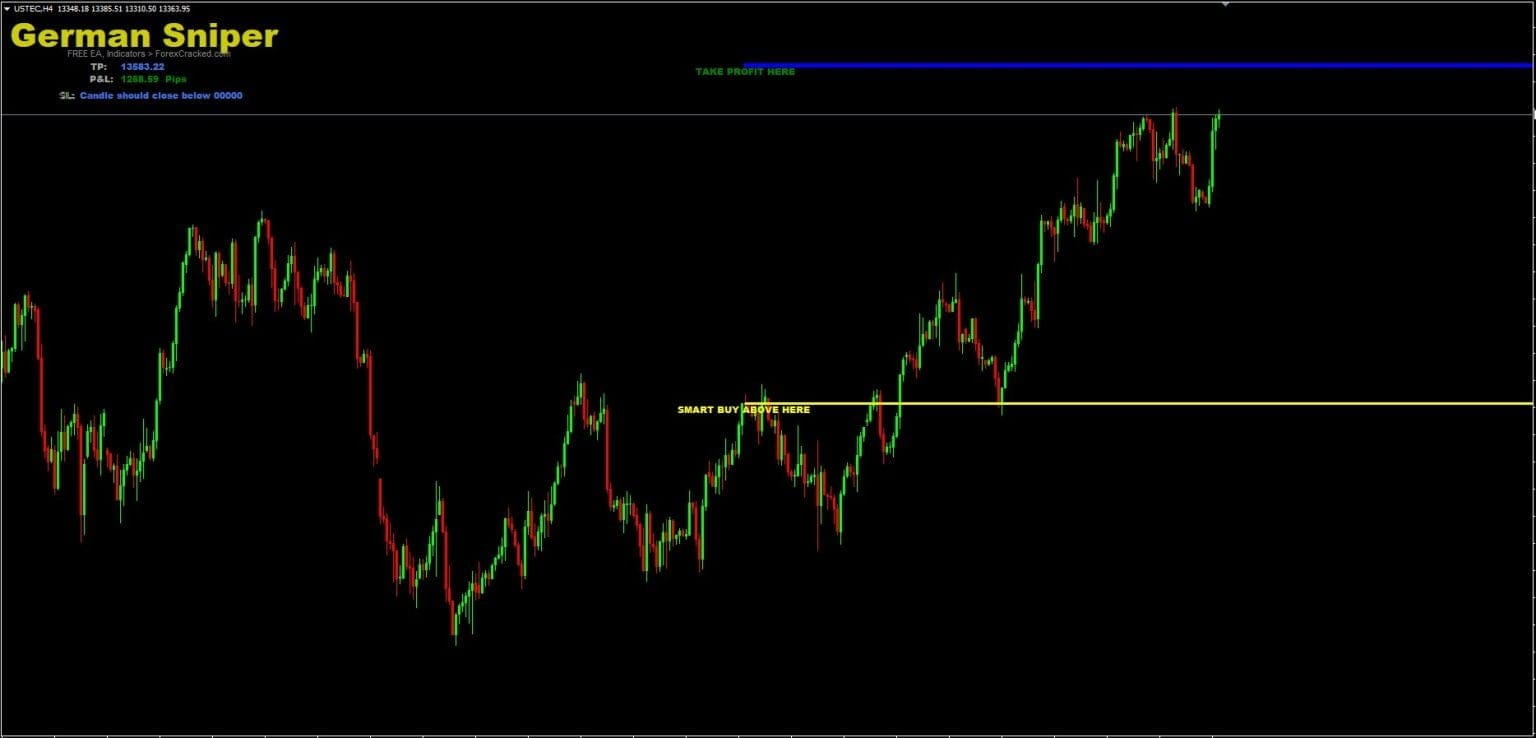 German Sniper Forex Trading Indicator FREE Download - ForexCracked