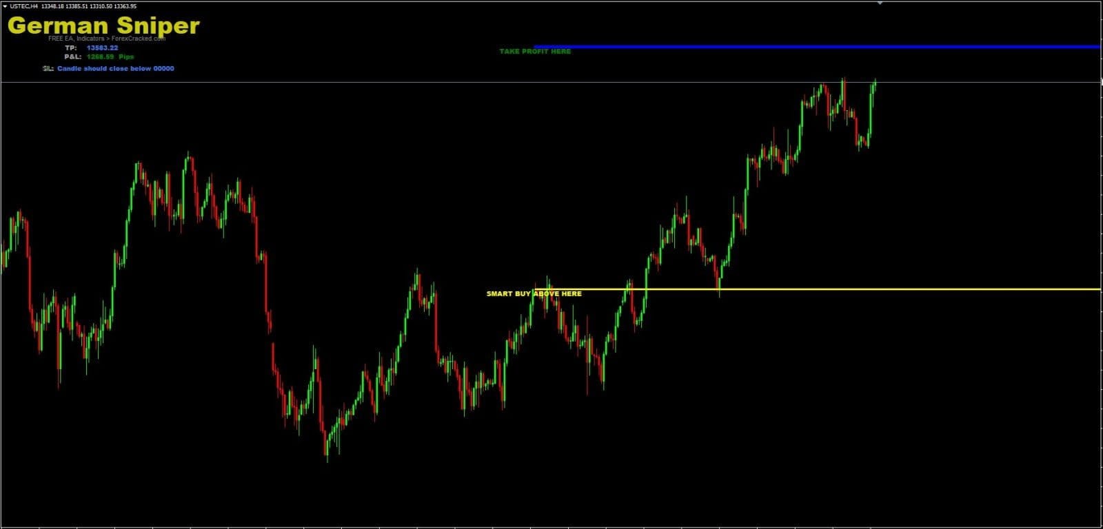 German Sniper Forex Trading Indicator FREE Download - ForexCracked