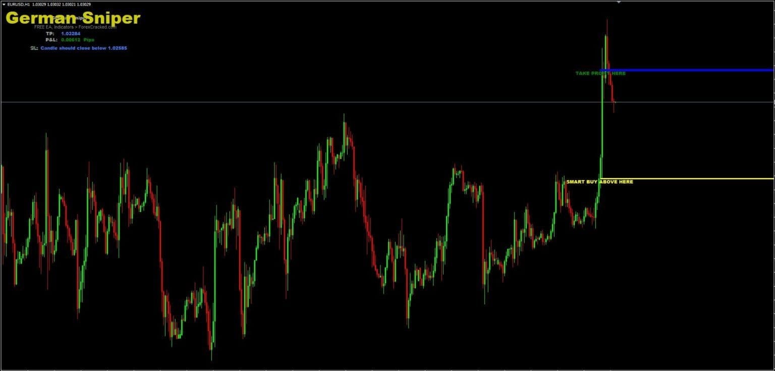 German Sniper Forex Trading Indicator FREE Download - ForexCracked
