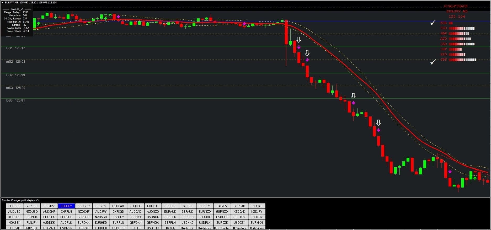 Dragon HFT Scalping Indicator & Strategy for FREE - ForexCracked