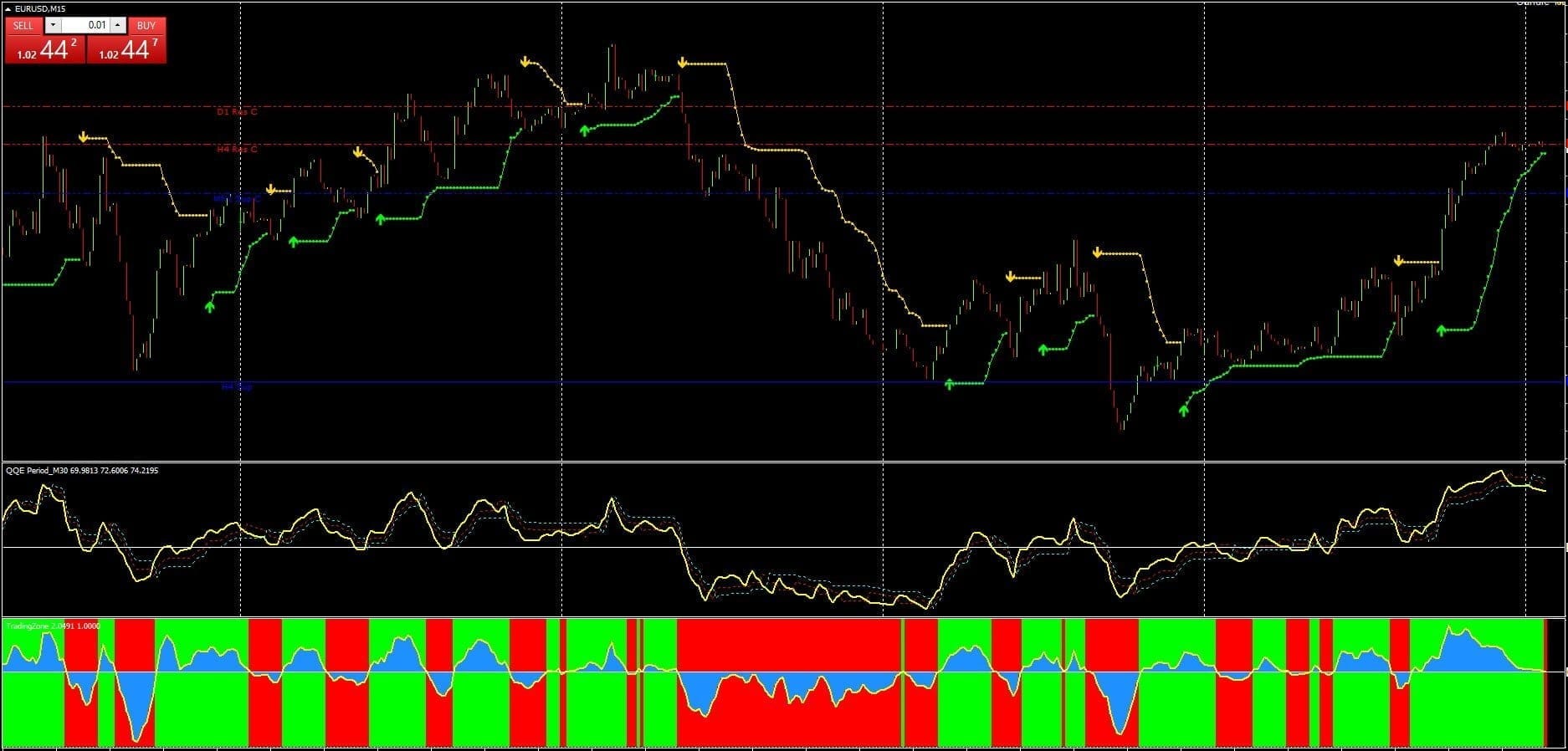 QQE Intraday Scalping FREE MetaTrader Indicators - ForexCracked QQE Intraday Scalping FREE MetaTrader Indicators - ForexCracked