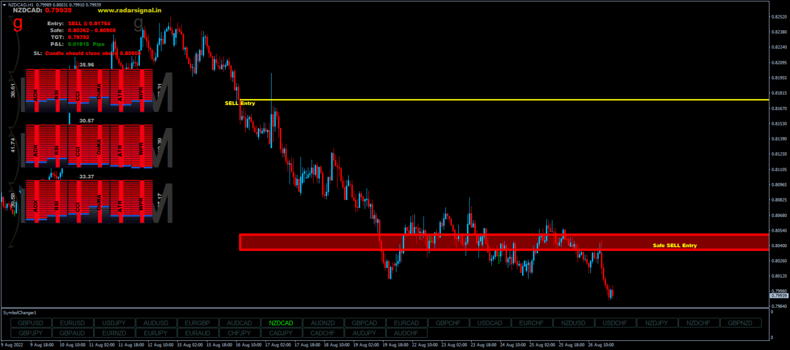 German Sniper Forex Trading Indicator FREE Download - ForexCracked