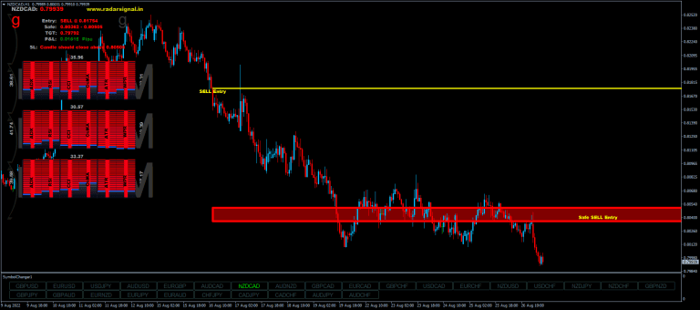 German Sniper Forex Trading Indicator FREE Download - ForexCracked