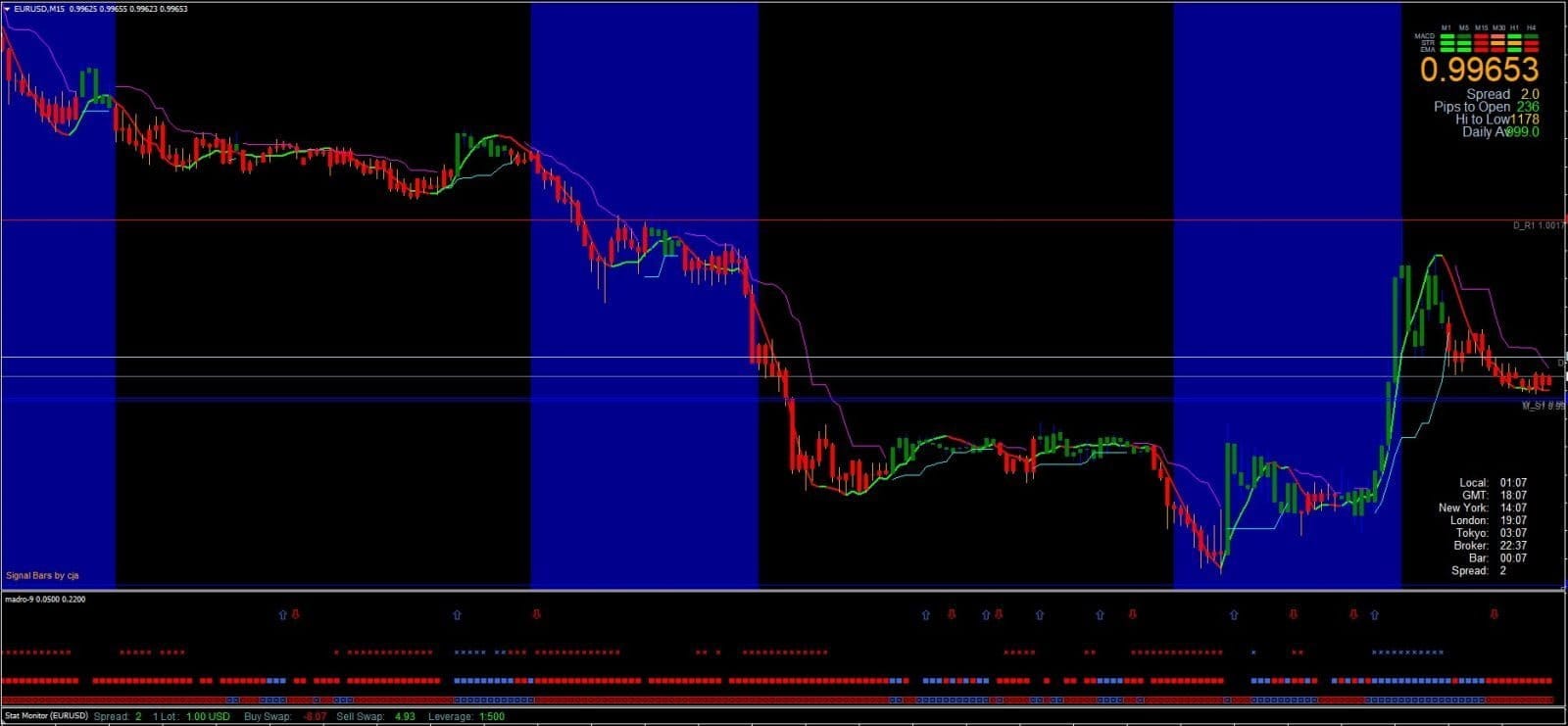 QuantumFX Forex Indicator System FREE Download - ForexCracked