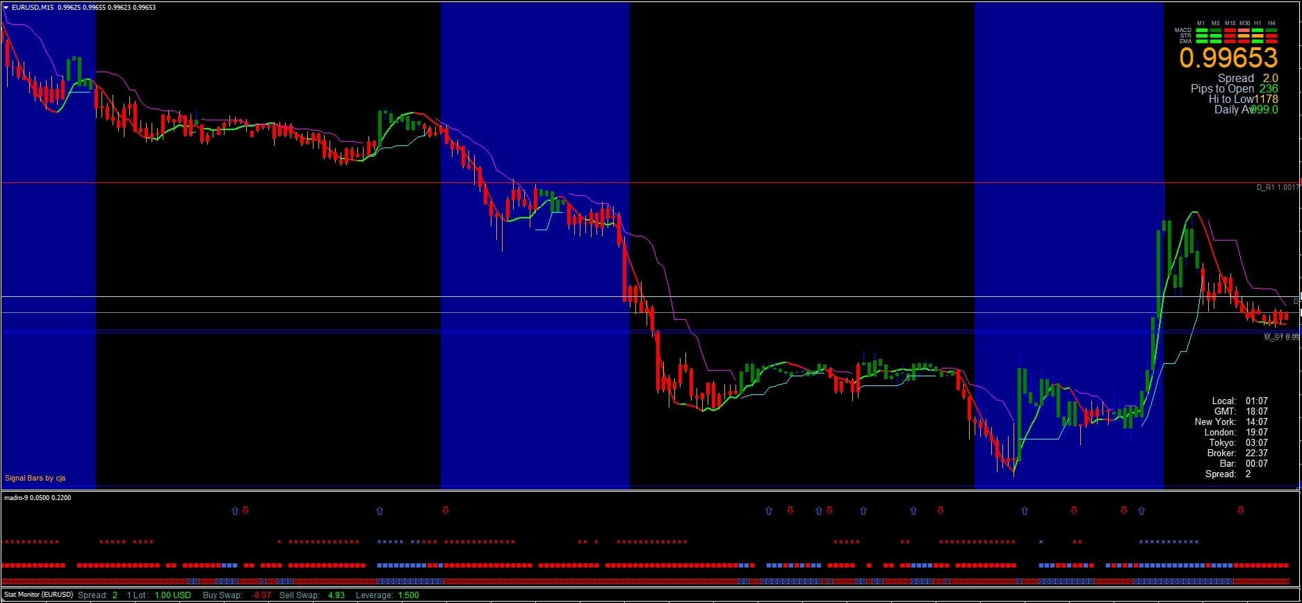 QuantumFX Forex Indicator System FREE Download - ForexCracked