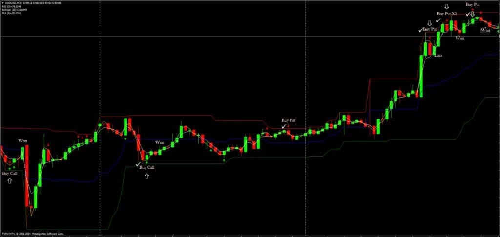 R2 Arrow Binary Trading System FREE Download - ForexCracked