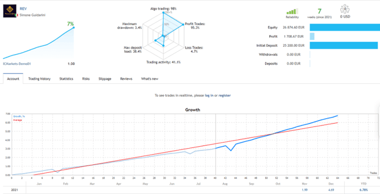 REVOLUTION Premium Forex EA FREE Download - ForexCracked