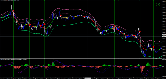 Hidden Signals Forex Trading Strategy - ForexCracked