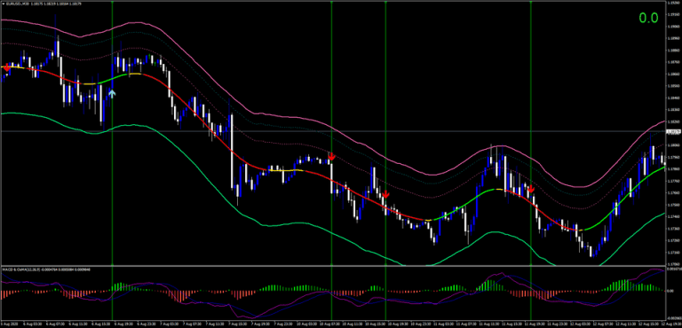 Hidden Signals Forex Trading Strategy - ForexCracked